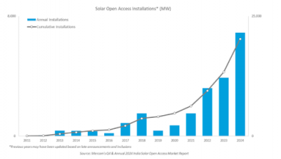 Group Captive Open Access: A Smarter Way to Source Clean Energy